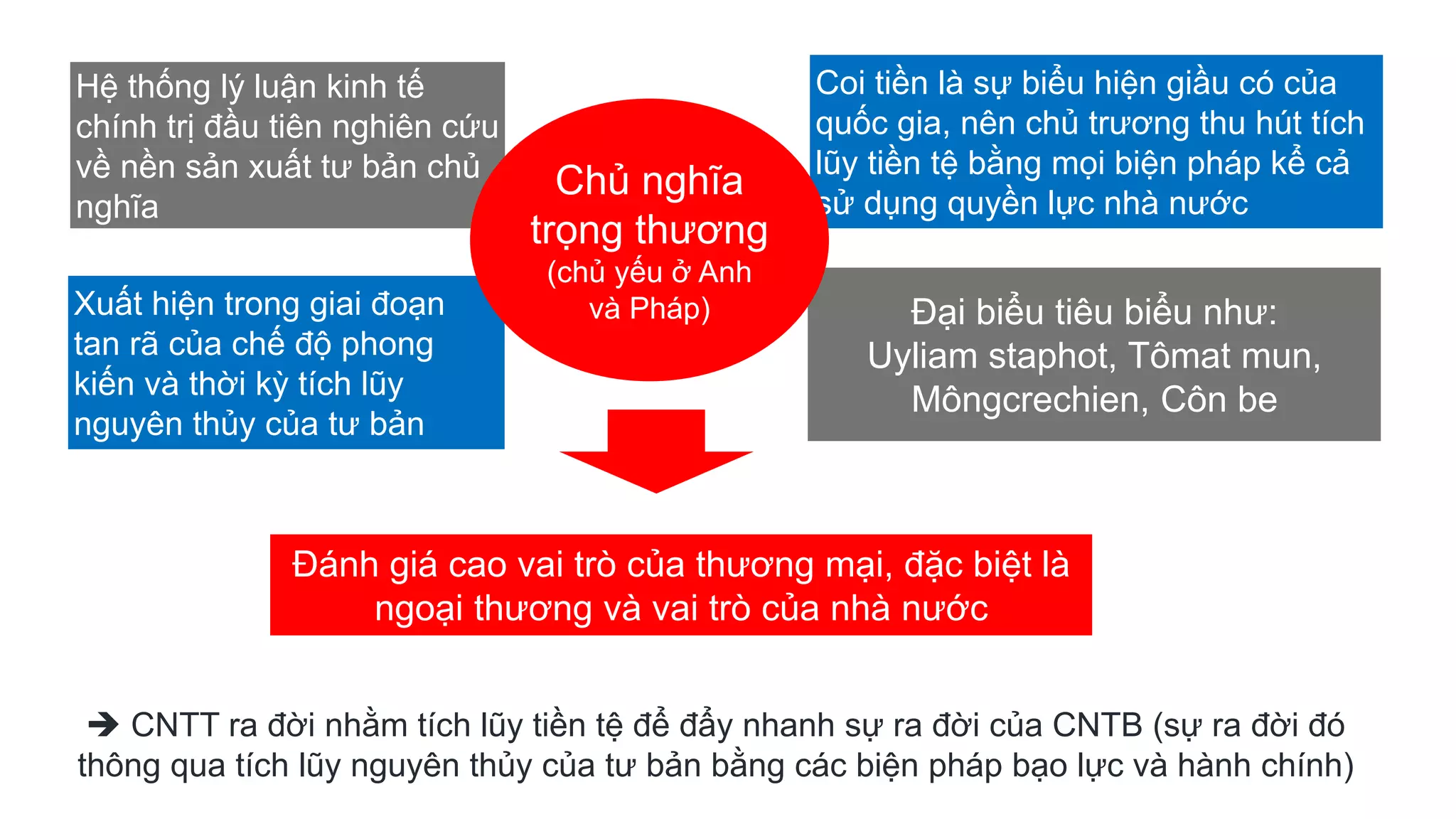 KTCT. Chương 1.OK.pptx