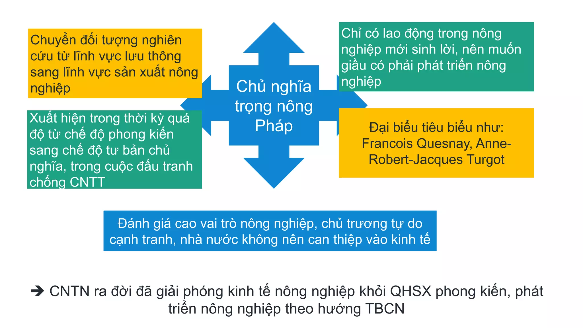KTCT. Chương 1.OK.pptx