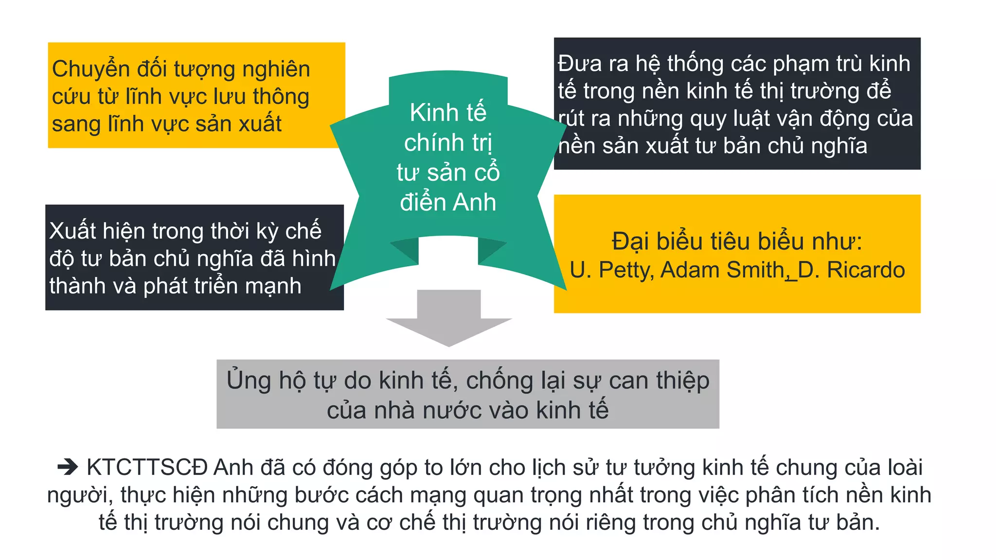 KTCT. Chương 1.OK.pptx