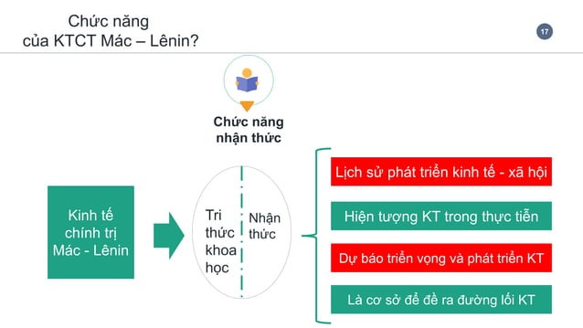 KTCT. Chương 1.OK.pptx