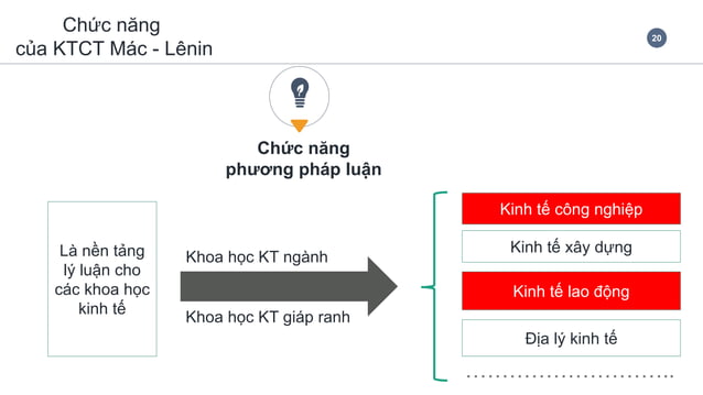 KTCT. Chương 1.OK.pptx