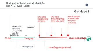 KTCT. Chương 1.OK.pptx