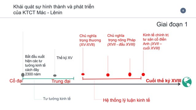 KTCT. Chương 1.OK.pptx