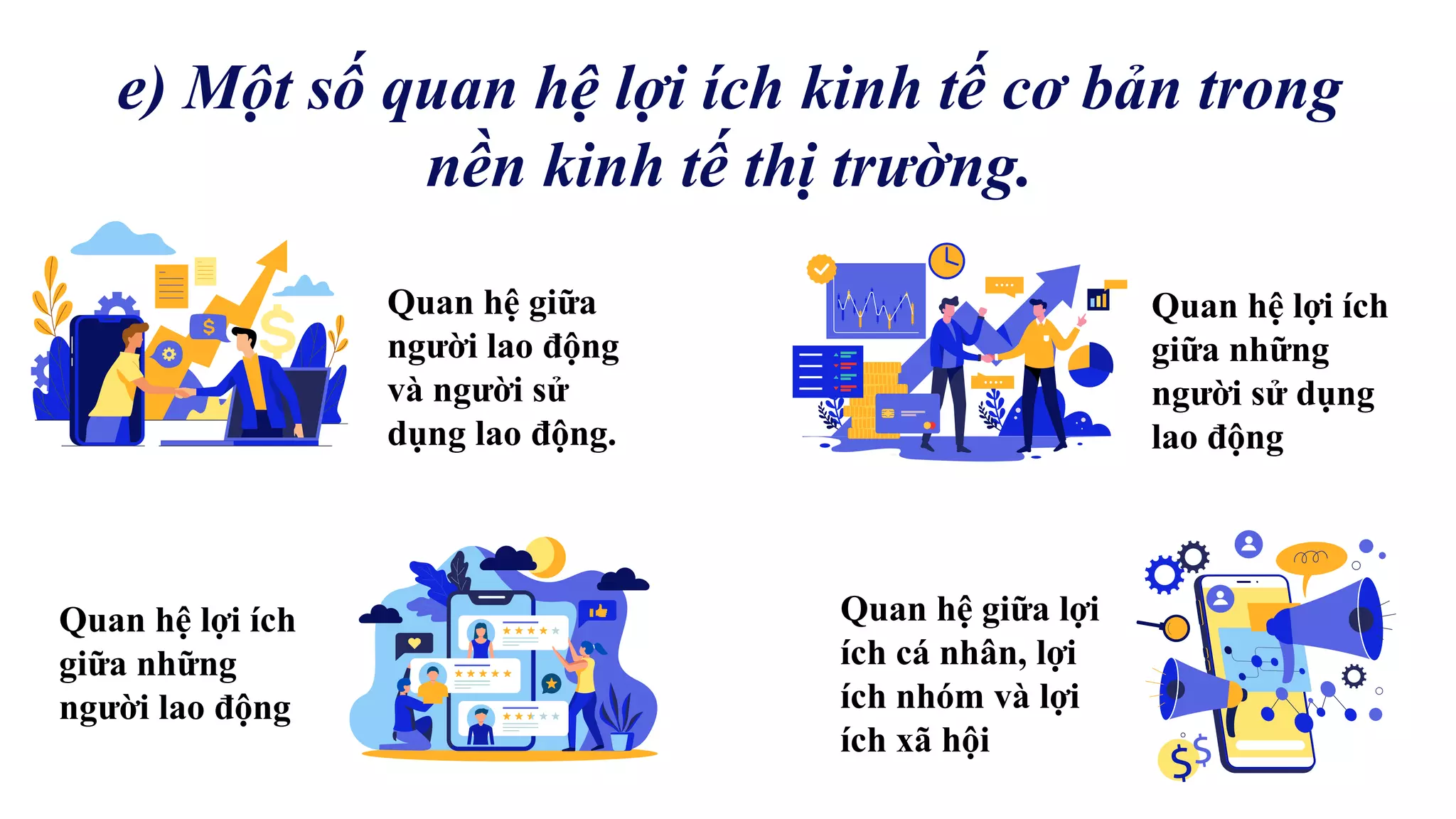 KTCT- 5.3 Các quan hệ lợi ích kinh tế ở Việt Nam.pptx