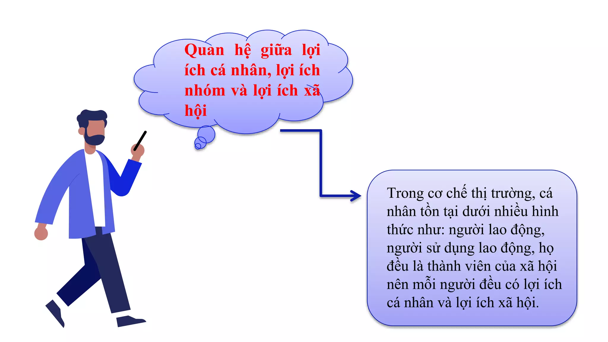 KTCT- 5.3 Các quan hệ lợi ích kinh tế ở Việt Nam.pptx