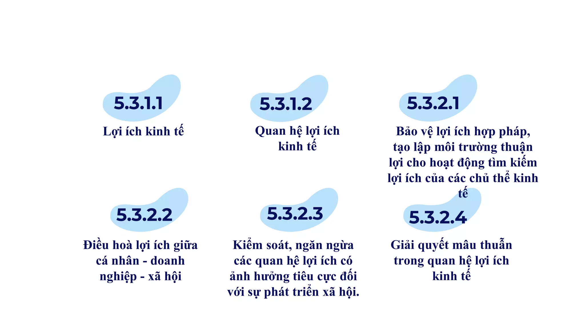 KTCT- 5.3 Các quan hệ lợi ích kinh tế ở Việt Nam.pptx