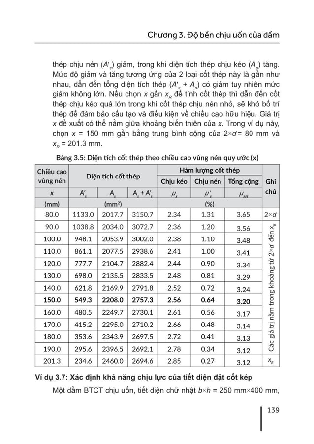Kết cấu bê tông cốt thép theo TCVN 5574 2018 - TS. Phạm Tiến Cường.pdf