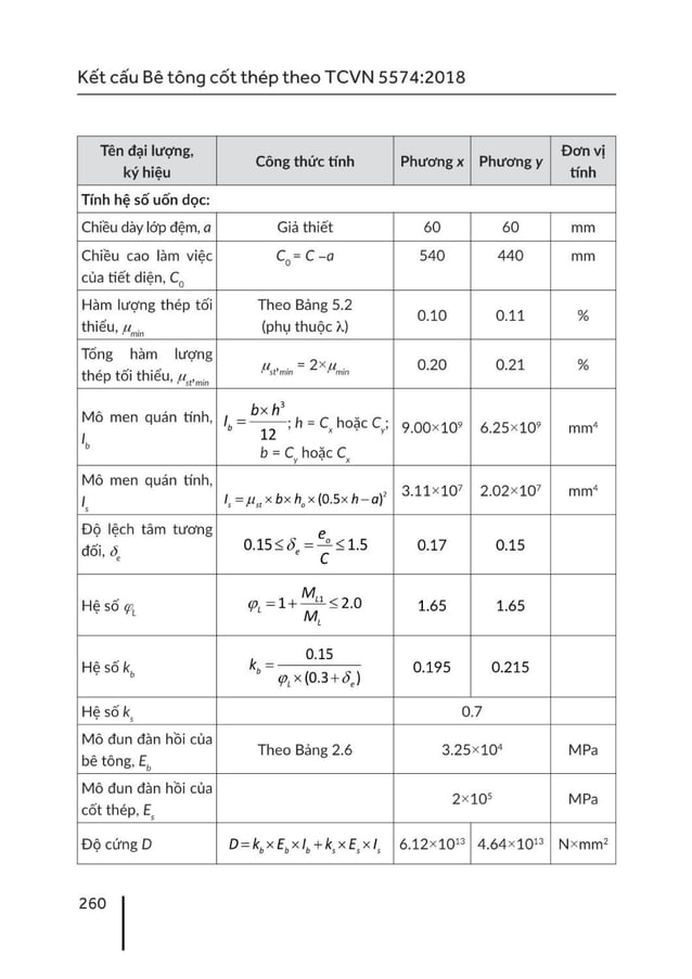 Kết cấu bê tông cốt thép theo TCVN 5574 2018 - TS. Phạm Tiến Cường.pdf
