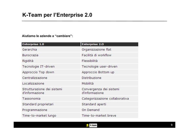 Kteam Snapshot | PDF