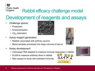 Kelly Thomas presentation on "KT efficacy of anthrax vaccines in ...