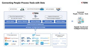 KTern.AI-RISE-with-SAP-Summit.pdf | Databases | Computer Software and Applications