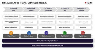 KTern.AI-RISE-with-SAP-Summit.pdf | Databases | Computer Software and Applications