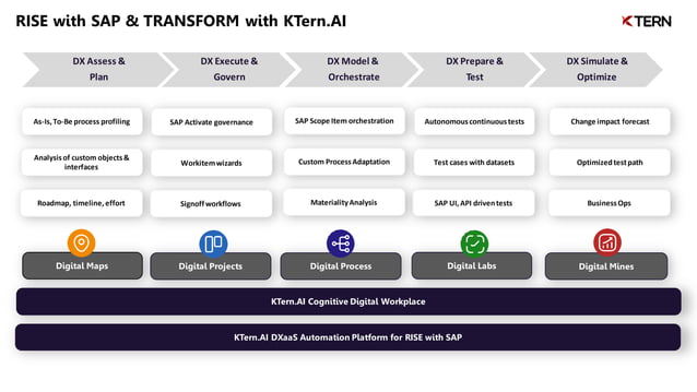 KTern.AI-RISE-with-SAP-Summit.pdf