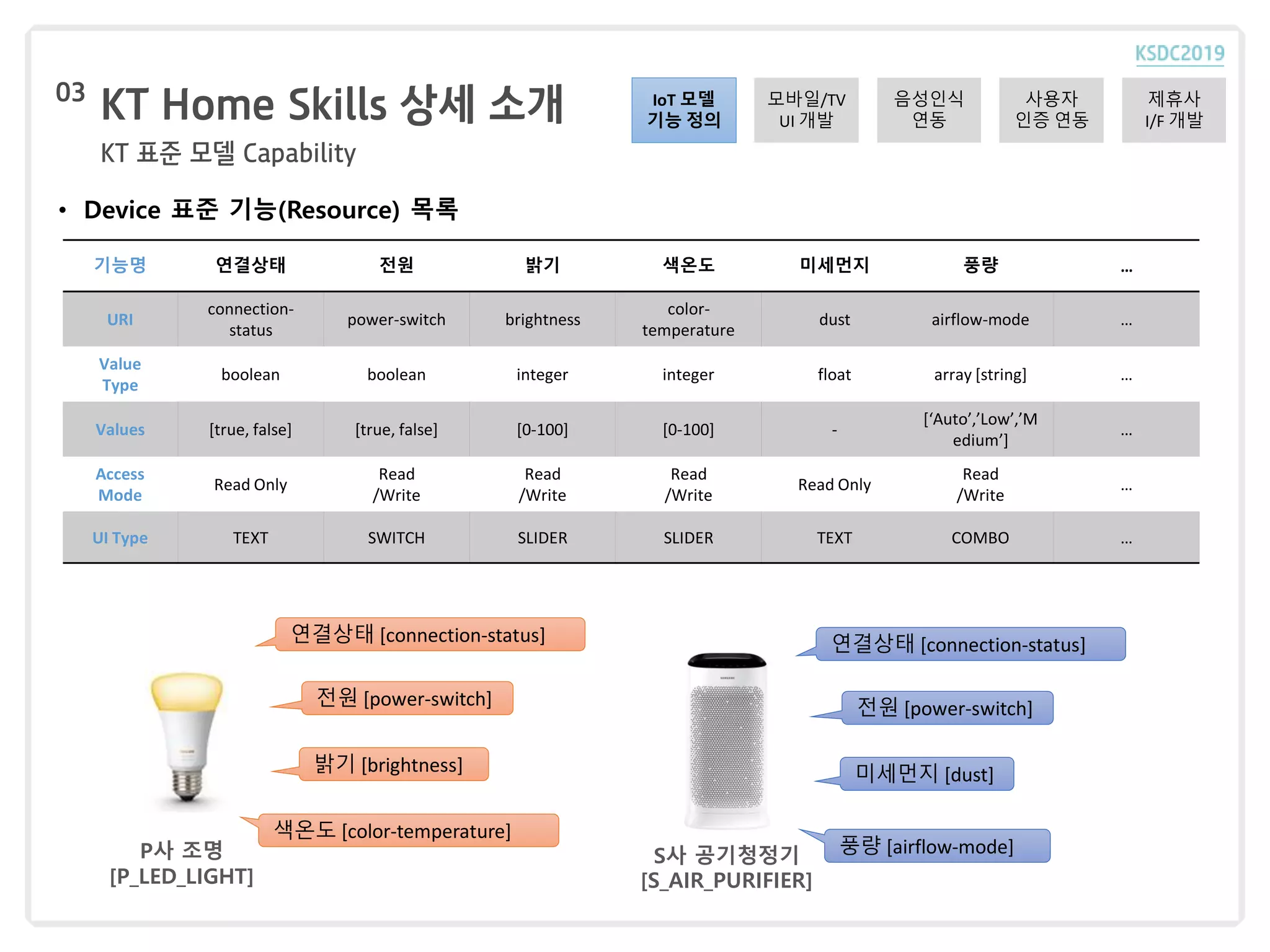 AI-IoT 연동을 위한 KT GiGA Genie Home Skills | PPT