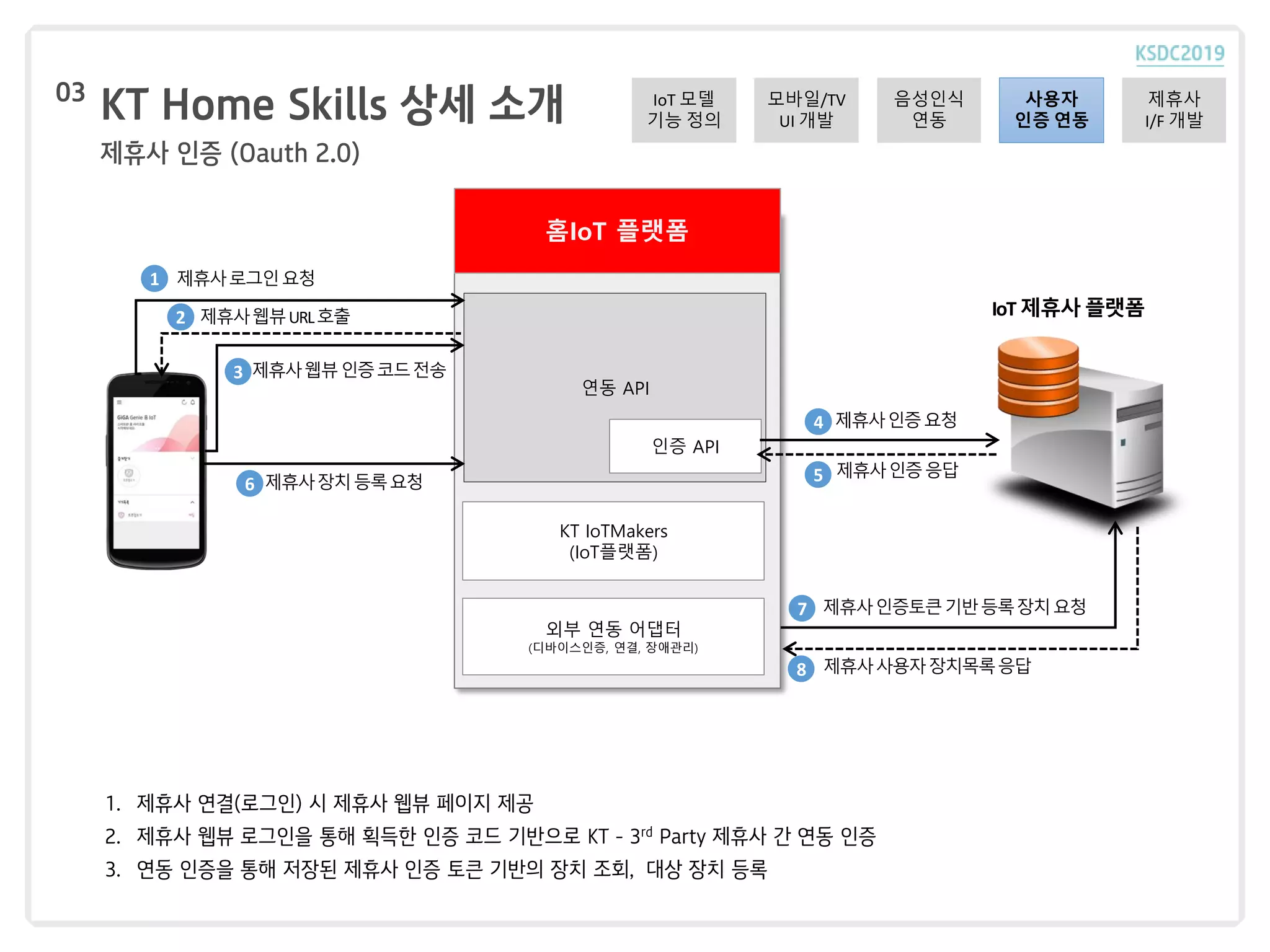 AI-IoT 연동을 위한 KT GiGA Genie Home Skills | PPT
