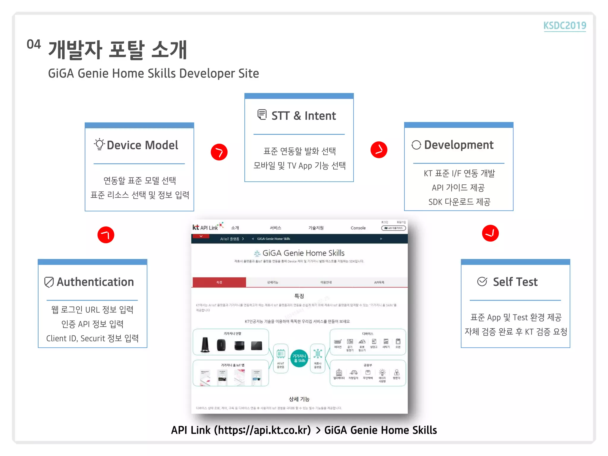 AI-IoT 연동을 위한 KT GiGA Genie Home Skills | PPT