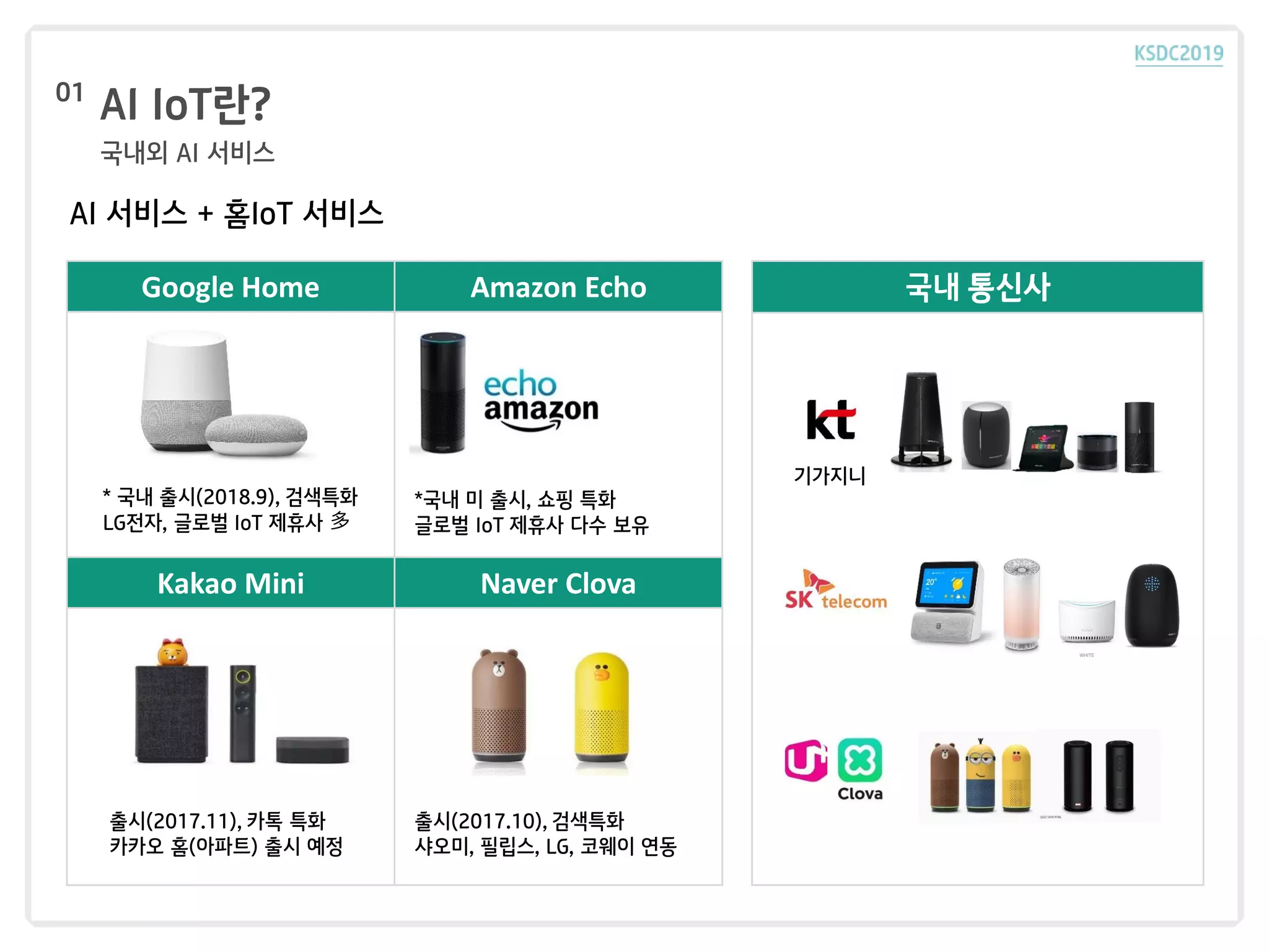 AI-IoT 연동을 위한 KT GiGA Genie Home Skills | PPT