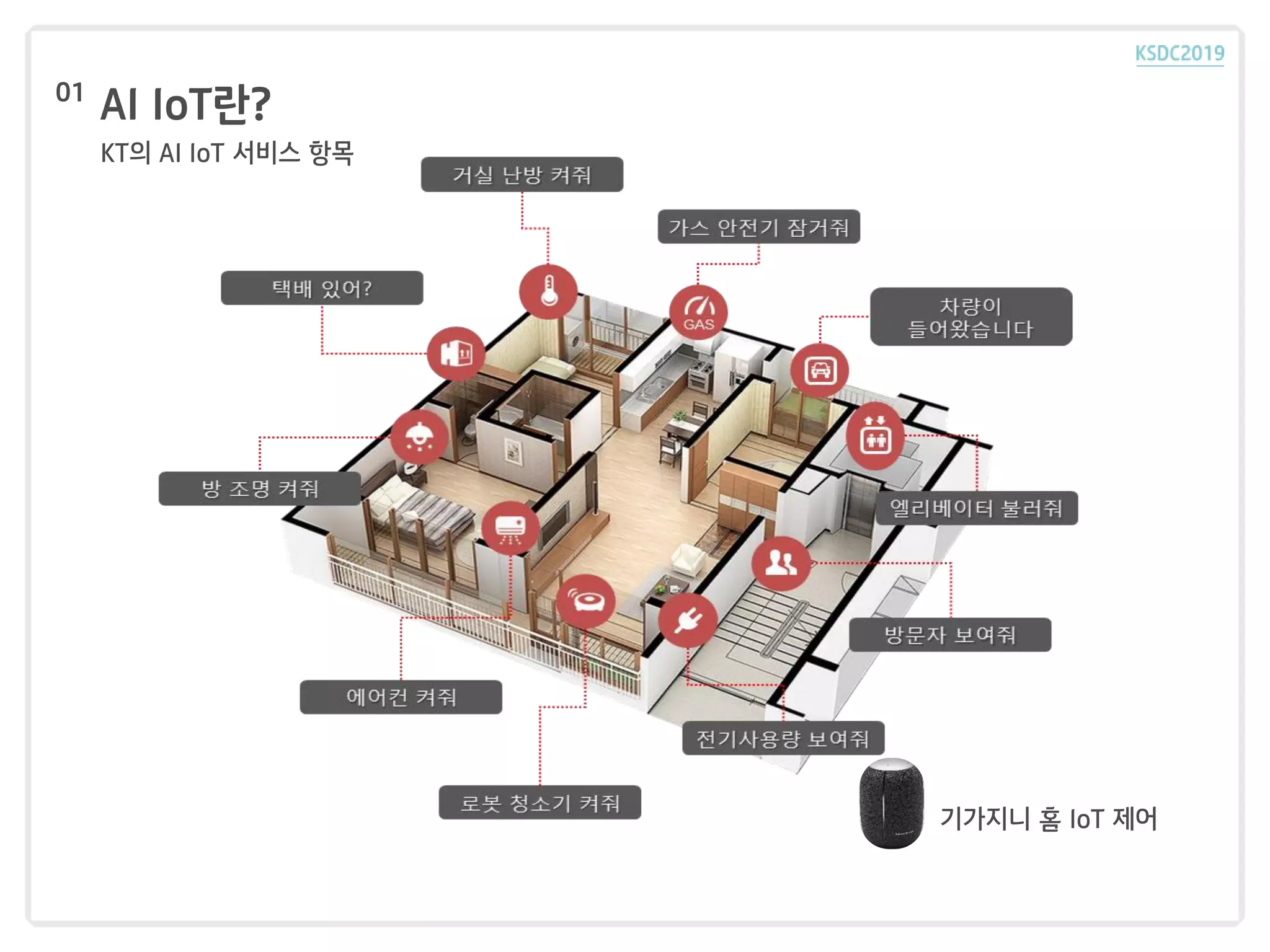 AI-IoT 연동을 위한 KT GiGA Genie Home Skills | PPT