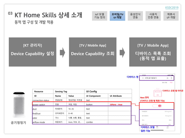 AI-IoT 연동을 위한 KT GiGA Genie Home Skills | PPT