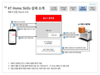 AI-IoT 연동을 위한 KT GiGA Genie Home Skills | PPT