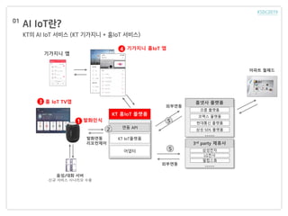 AI-IoT 연동을 위한 KT GiGA Genie Home Skills | PPT