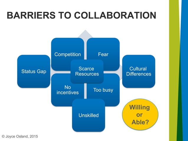 Leading Internal and External Collaboration