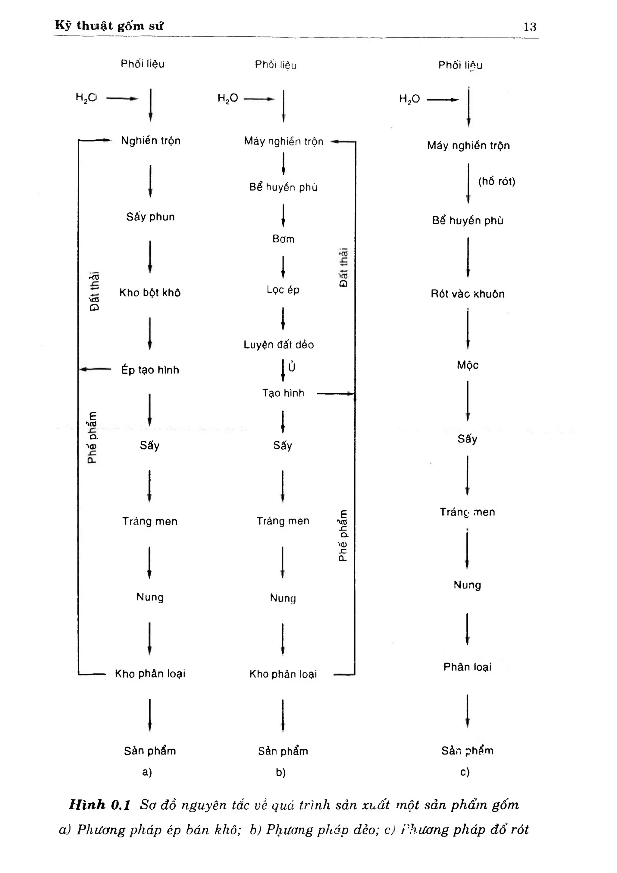Kỹ thuật sản xuất vật liệu gốm sứ, Đỗ Quang Minh.pdf