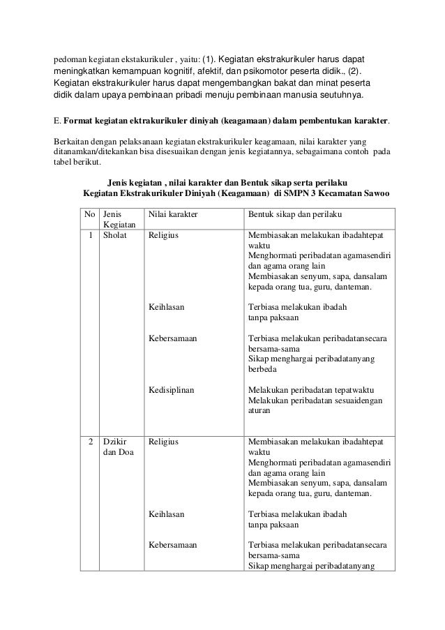 Contoh Program Kegiatan Keagamaan Di Sekolah Doc – Berbagai Contoh Contoh Program Kegiatan Keagamaan Di Sekolah Doc – Berbagai Contoh