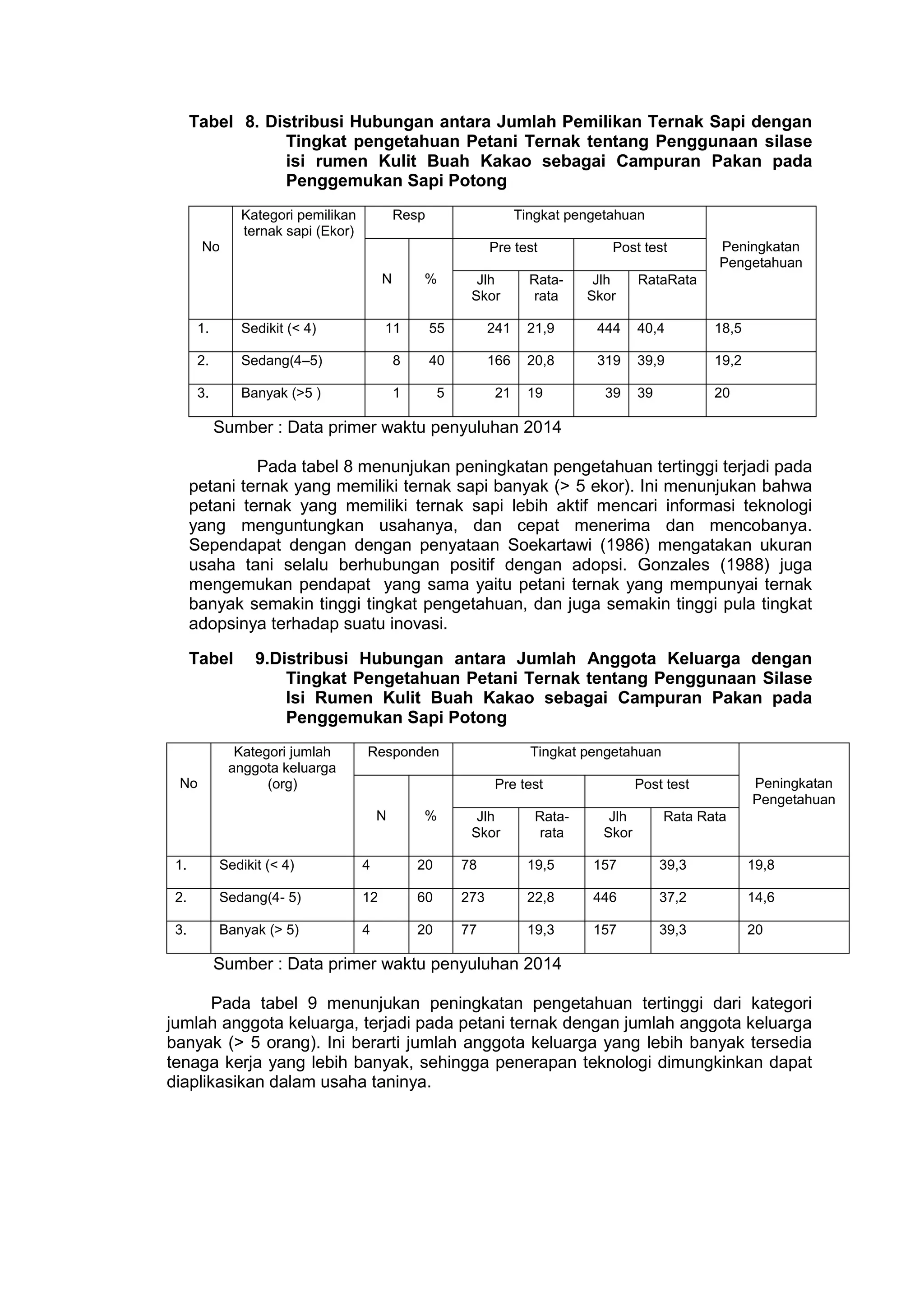 Rancangan Penyuluhan Penggunaan Silase Isi Rumen Kulit Buah Kakao ...