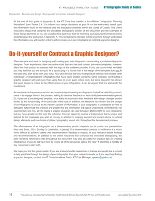 Infographic Guide of Guides | PDF
