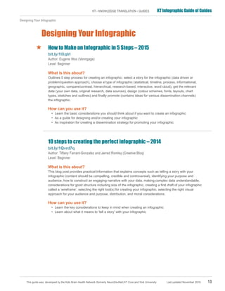 Infographic Guide of Guides | PDF