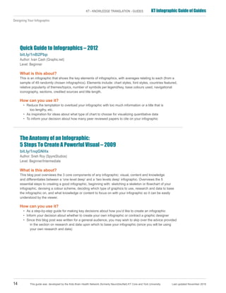 Infographic Guide of Guides | PDF