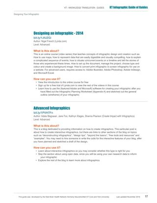 Infographic Guide of Guides | PDF