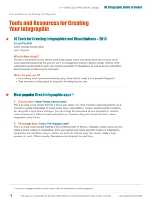 Infographic Guide of Guides | PDF