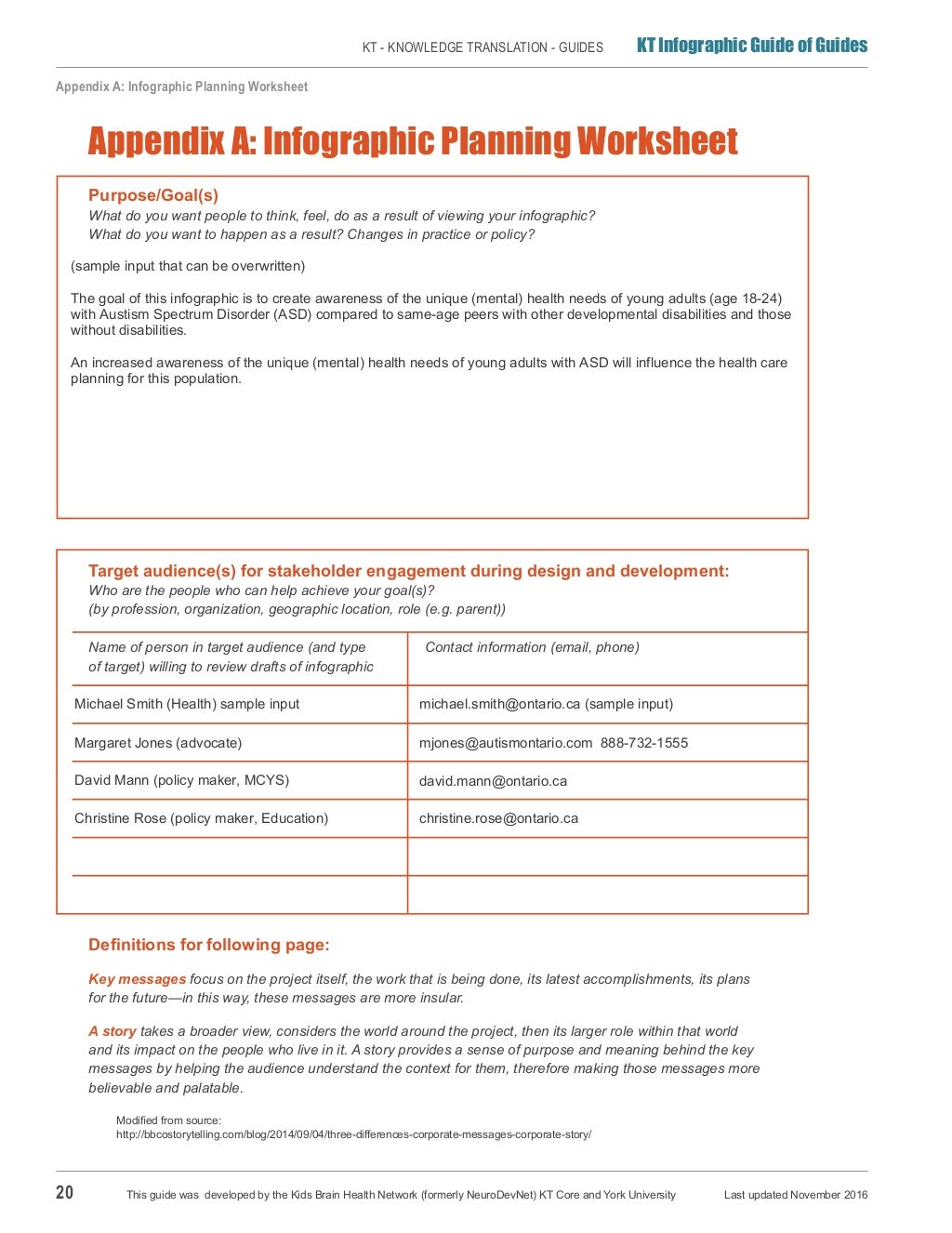Infographic Guide of Guides