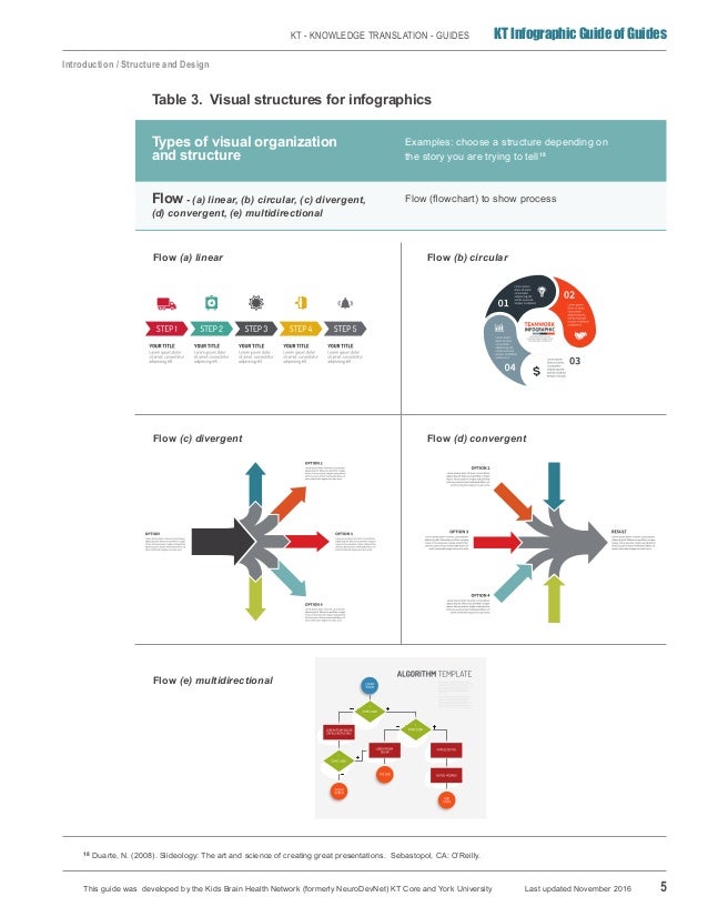 Infographic Guide of Guides
