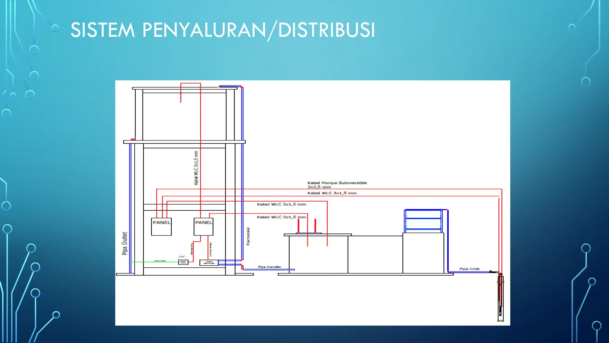 KTI_PENGOLAHAN AIR BERSIH DENGAN SISTEM AERASI & FILTRASI_RACHMAT AL IZZAN.pptx