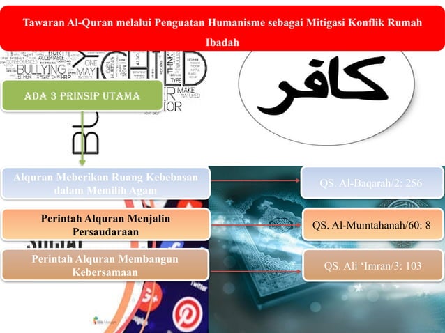 Humanisme Sebagai Mitigasi Konflik Agama | PPT