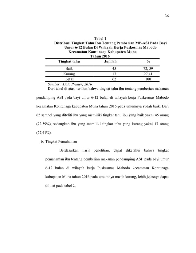 GAMBARAN PENGETAHUAN IBU TENTANG PEMBERIAN MP-ASI PADA BAYI UMUR 6-12 BULAN DI WILAYAH KERJA ...