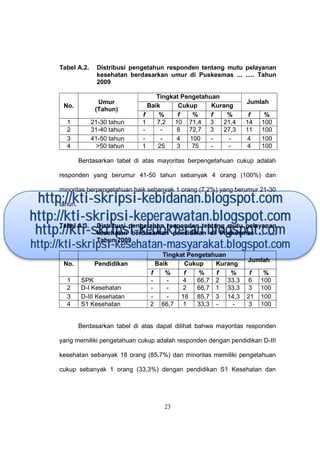 Kti skripsi no.59 gambaran pengetahuan petugas kesehatan tentang mutu pelayanan kesehatan di ...