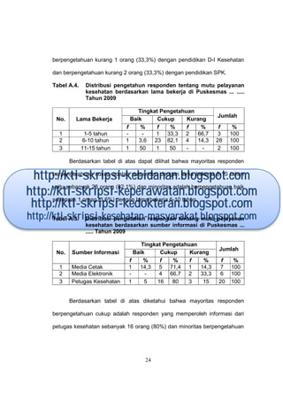 Kti skripsi no.59 gambaran pengetahuan petugas kesehatan tentang mutu pelayanan kesehatan di ...