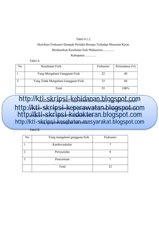 Kti skripsi no.1 dampak prilaku remaja terhadap penggunaan minuman keras | PDF