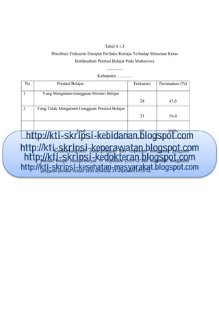 Kti skripsi no.1 dampak prilaku remaja terhadap penggunaan minuman keras | PDF