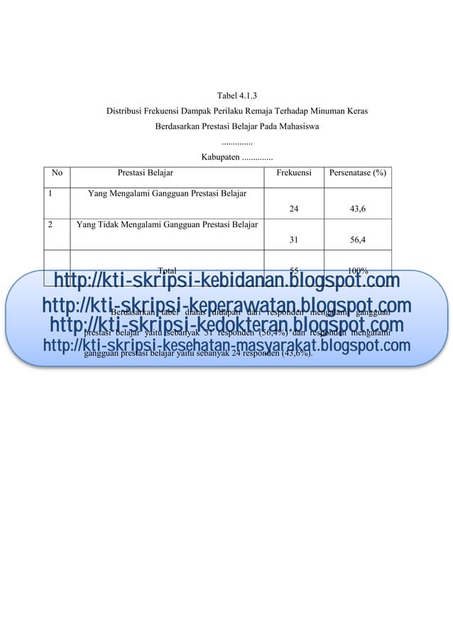 Kti skripsi no.1 dampak prilaku remaja terhadap penggunaan minuman keras | PDF