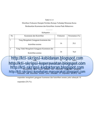 Kti skripsi no.1 dampak prilaku remaja terhadap penggunaan minuman keras | PDF