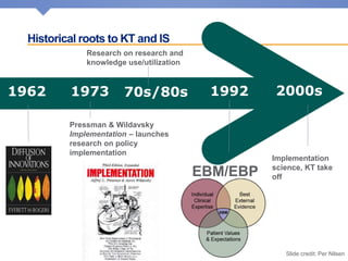 Webinar 1: Introduction to Knowledge Translation and Implementation ...
