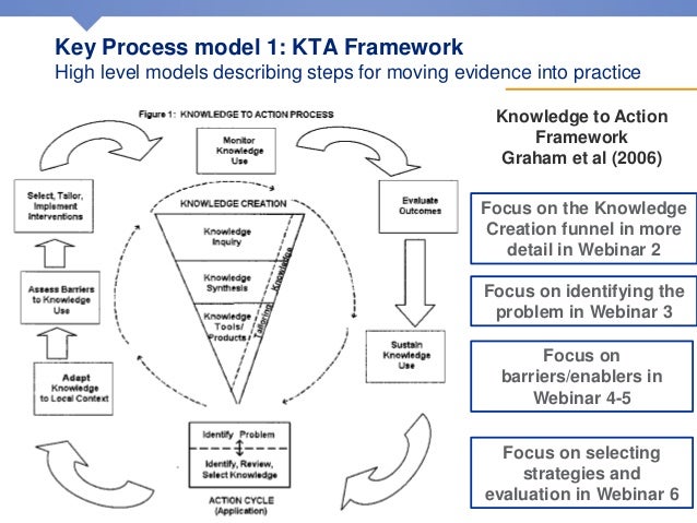 Webinar 1: Introduction to Knowledge Translation and Implementation S…