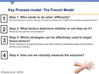 Webinar 4: Identifying barriers and enablers, and determinants, in ...