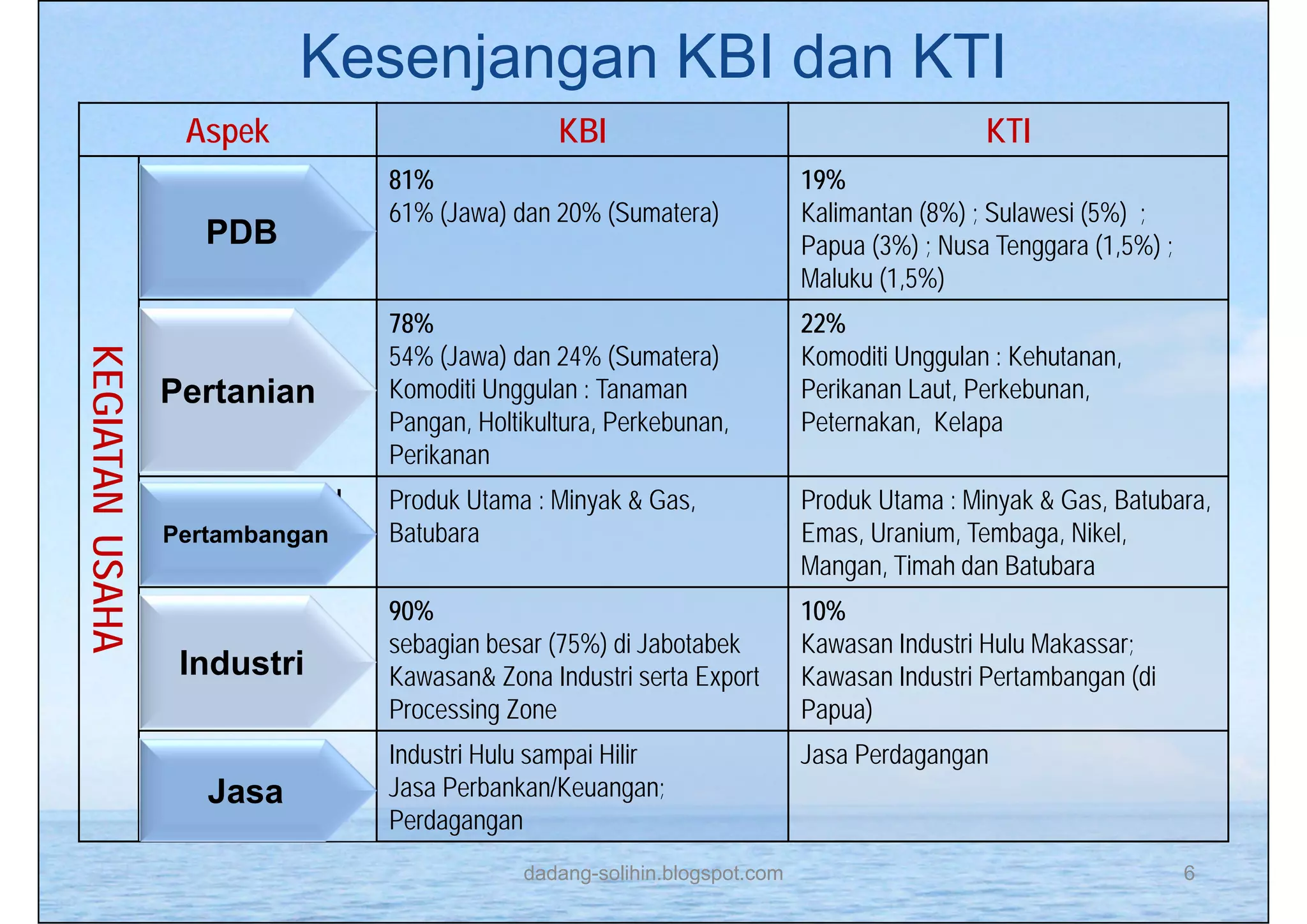Strategi dan Kebijakan Pembangunan Wilayah Kawasan Timur Indonesia (KTI ...