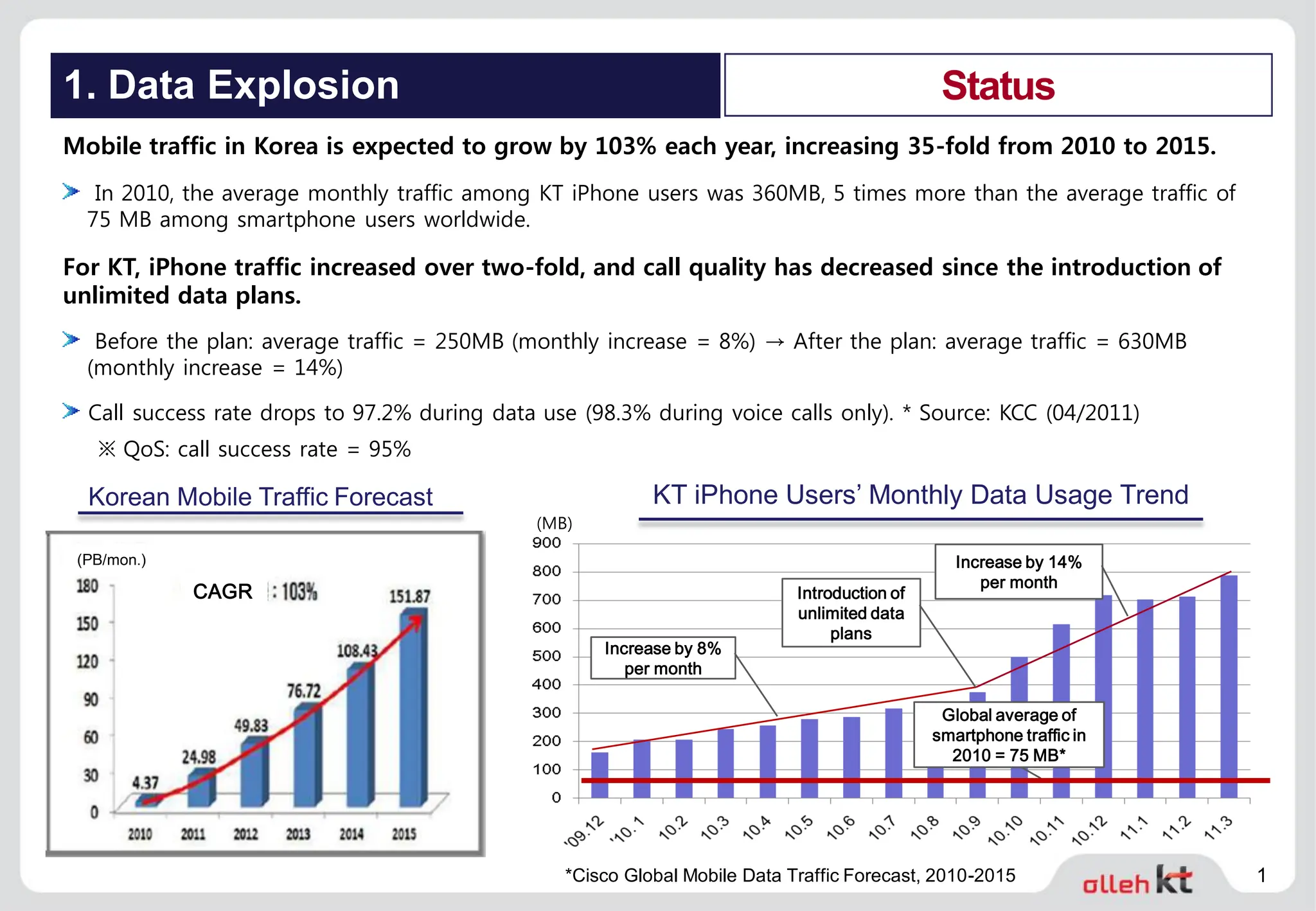 KT LTE Strategy KT LTE Strategy KT LTE Strategy | PPT
